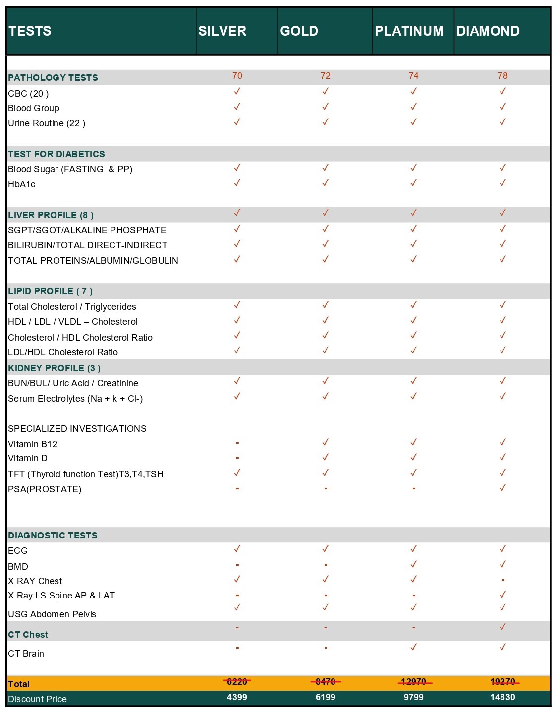 Best Men Health Package - Surya Diagnostics Nanded City Pune